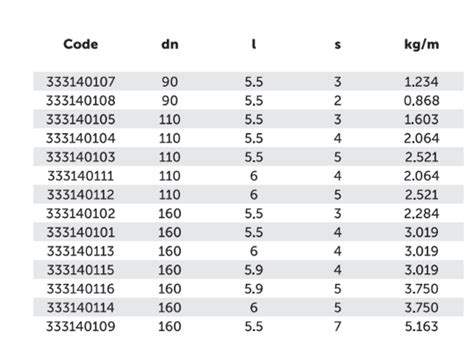 Multi Layer Pipes With Solvent Cement Socket Egic
