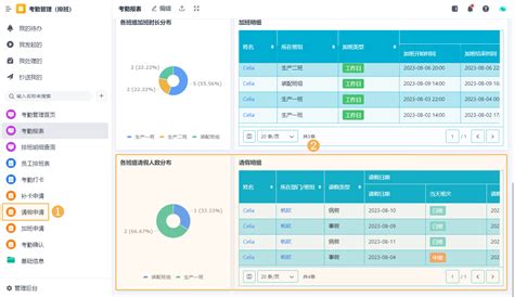 2个小时，我搭建了一套智能排班系统！排班管理系统设计 Csdn博客