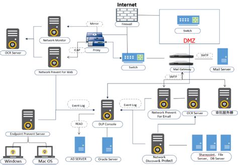 Broadcom 我们的合作厂商 Westcon 卫实康科贸 上海 有限公司