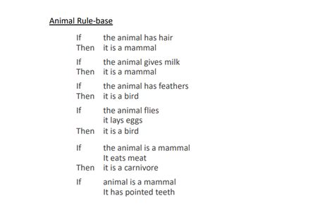 Rule Based Systems Python Write A Python Program Chegg Com