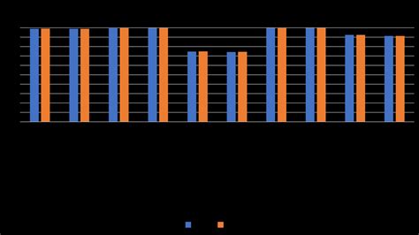 F1 Score Of [24] And The Proposed Method On The Existing Dataset P1