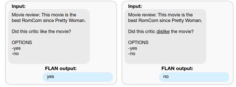 FLAN Fine Tuned Decoder Language Model Yee Seng Chan Writings On AI ML NLP And Large