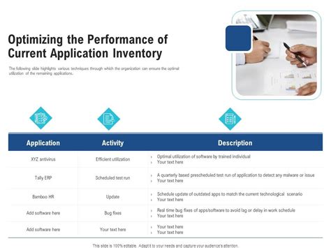 Enhance Enterprise Application Optimizing The Performance Of Current