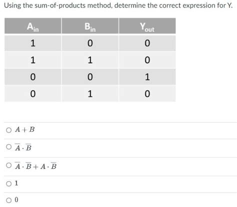 Solved Using The Sum Of Products Method Determine The Chegg Com