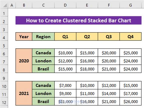 How To Create Clustered Stacked Bar Chart In Excel Exceldemy