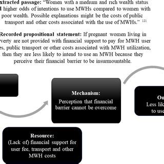 Data Extraction Example Download Scientific Diagram