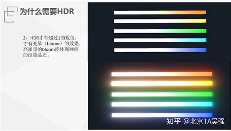 百人计划作业：27ldr与hdr 知乎