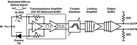 Simplified Block Diagram Of The Proposed Oeic Receiver Download