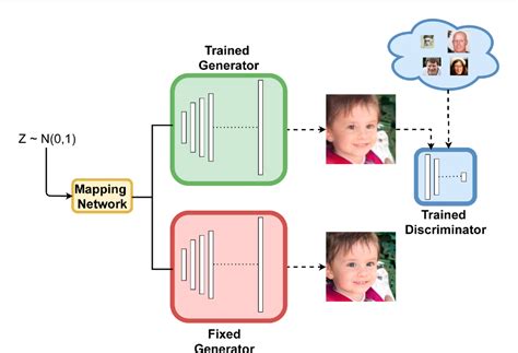 Table 1 From Degradation Learning And Skip Transformer For Blind Face Restoration Semantic Scholar