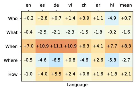 Acl2020 Improving Multi Hop Question Answering Over Knowledge Graphs Using Knowledge Base