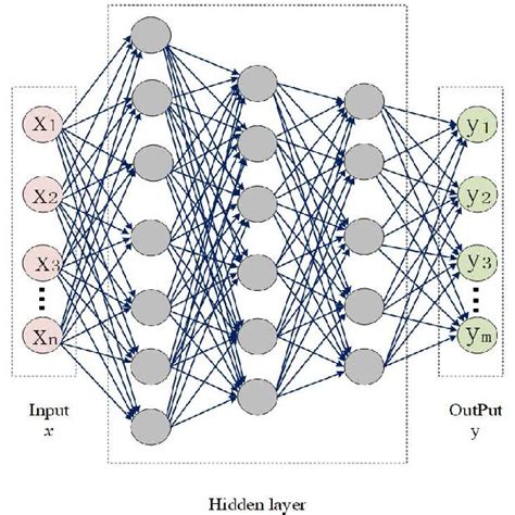 the structure of the fully connected layer download scientific diagram