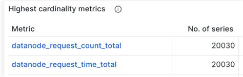 Sanitize Even More Prometheus RequestType Label By Not Using Query Args Issue