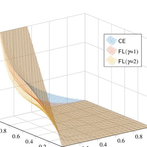 The Architecture Of The Deconvolution Network Used In This Work White Download Scientific
