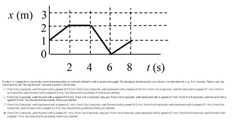 Solved For The X Vs T Graph Above Choose The Correct