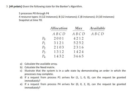 Solved Points Given The Following State For The Banker S Chegg