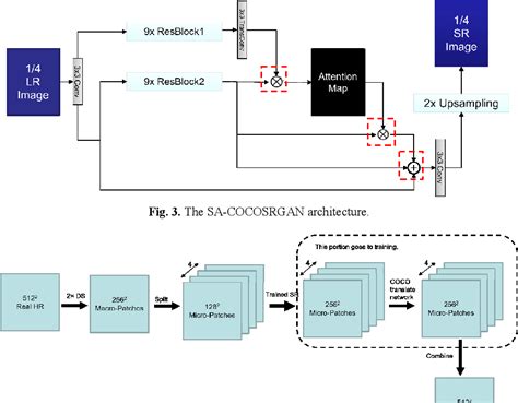 Figure 1 From Large Remote Sensing Image Super Resolution Using Self