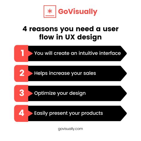 Everything You Need To Know About User Flow In UX Design GoVisually