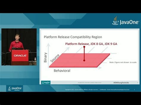 Free Video Jdk 9 Language Tooling And Library Features From Java