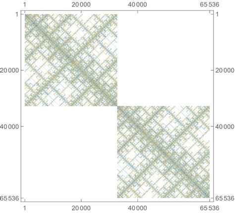 the hamiltonian of the syk model in the block diagonal form download