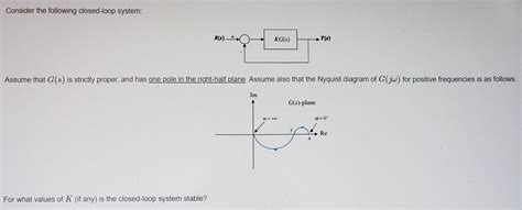solved consider the following closed loop system r f