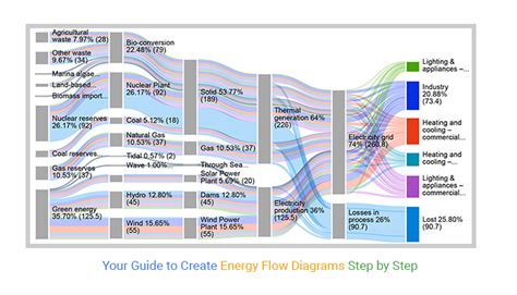 What Is An Energy Flow Diagram And How To Create It