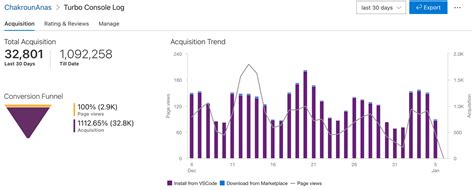 turbo console log documentation