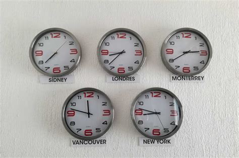 How To Change TradingView Timezone