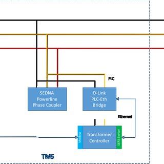 Transformer Monitoring System Architectural Overview Download