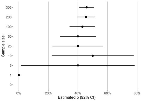 Can You Have A Model Without Data Centralstatz Statistical And Data Sciences Llc
