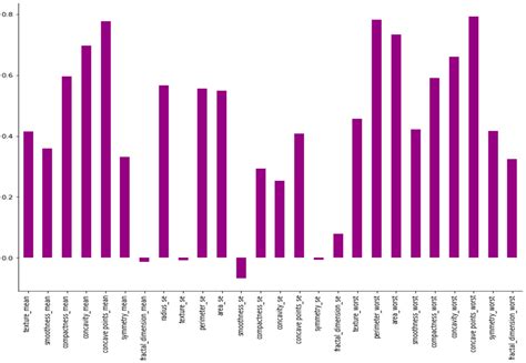 Enhancing Breast Cancer Detection And Classification Using Advanced