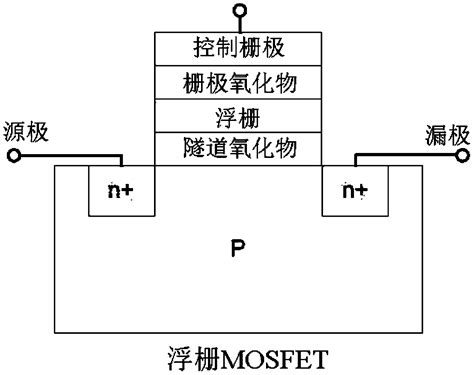 Nand Flash Memory Data Checking Method Eureka Patsnap