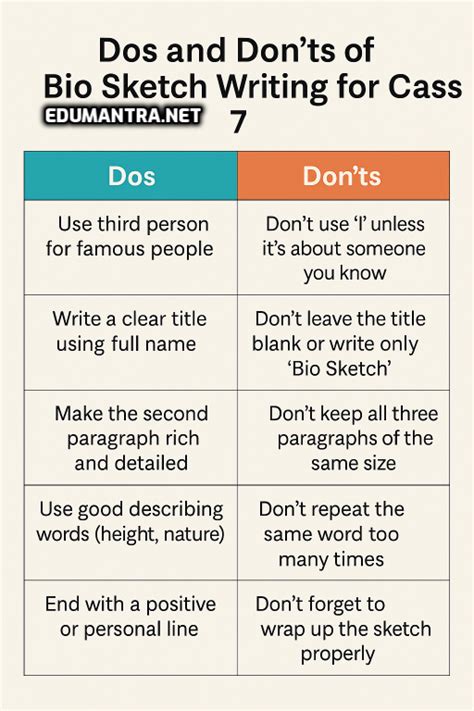 Bio Sketch For Class 7 Format Examples Smart Tips Best Practice Questions 202526