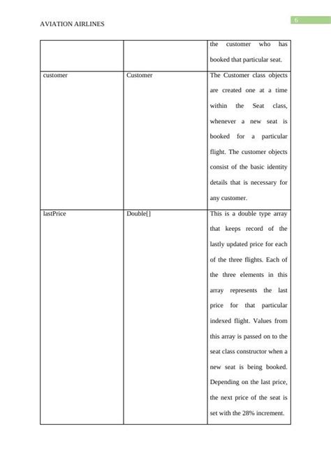Aviation Airlines Ticket Booking System Design Documentation