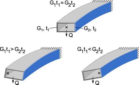 Working Principle Of Adaptive Beam Download Scientific Diagram