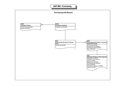 Sap Ecc Tables Relationships Pdf
