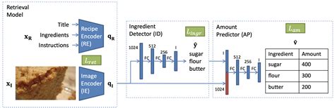 Seqamlab Sequence Analysis And Modeling Lab