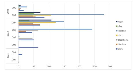 Cybermaxx Releases First Quarter Ransomware Research Report