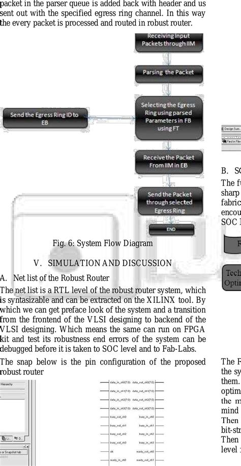 Figure 8 Five Port Router Architecture