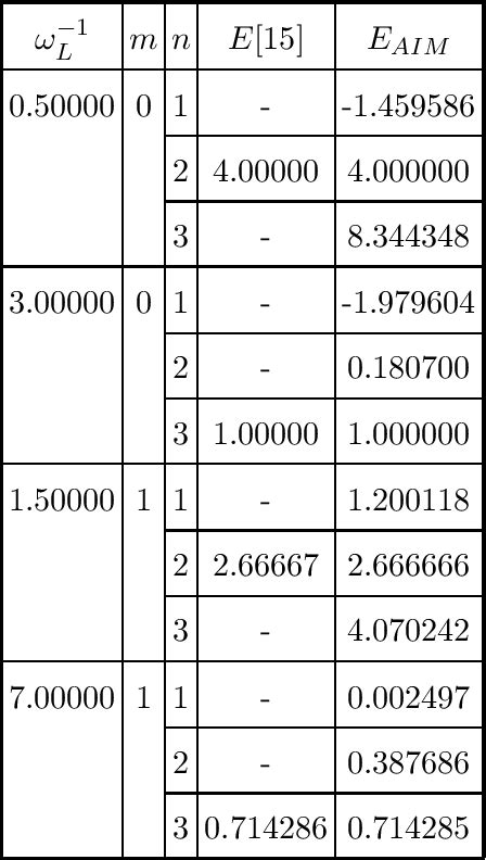 Table Iii From The Energy Eigenvalues Of The Two Dimensional Hydrogen Atom In A Magnetic Field