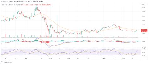 Immutable Xs New Trading Reward Design Could Push Imx Past 050 Soon