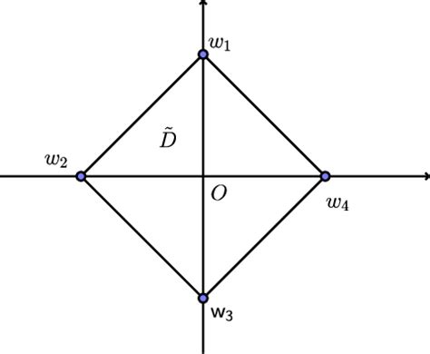 The SquareDsquare SquareD And Its Vertices Download Scientific Diagram