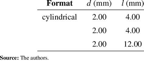 Standard Particle Size And Shape Download Scientific Diagram
