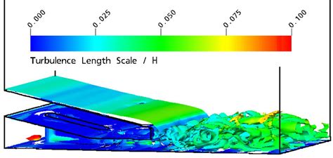 Turbulent Structures Computed By The Sst Sas Model For A Film Cooling Download Scientific