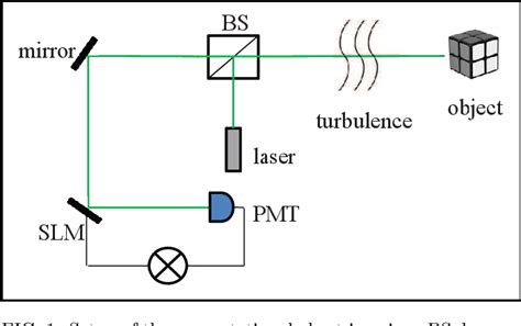 Figure From Turbulence Immune Computational Ghost Imaging Based On A Multi Scalegenerative
