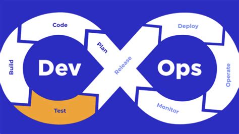 The Rise Of Testops Qas Role In Observability And Reliability
