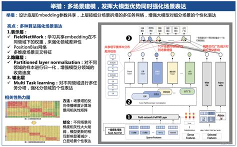 推荐系统 一 ：超详细知识介绍，一份完整的入门指南，解答推荐系统相关算法流程、衡量指标和应用，以及如何使用jieba分词库进行相似推荐，业界