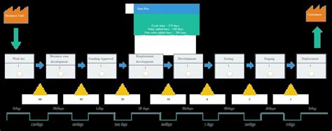 Value Stream Map Spreadsheet