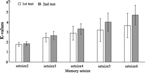 The Average K Values For Each Set Size In The Two Tests Download Scientific Diagram