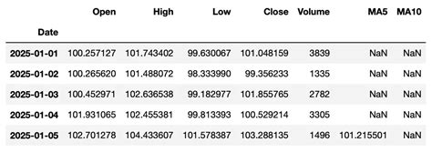 How To Create A Candlestick Chart In Python