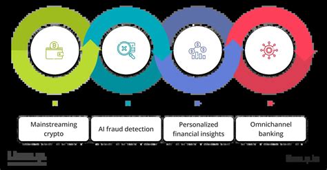 Mobile Banking App Development Complete Guide